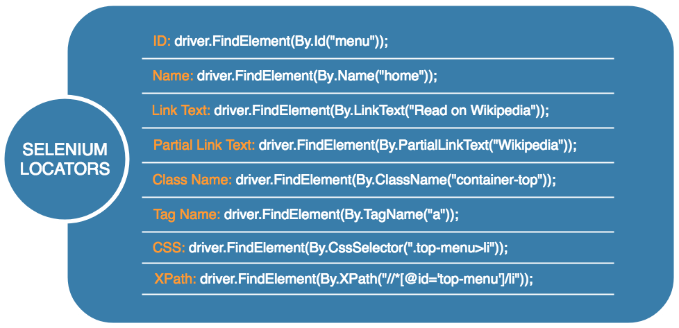 Selenium Locators Tutorial